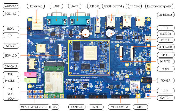 热门的四款RK3399系列板卡产品大PK-谁是当家花旦?_gc18-108-rk3399-CSDN博客