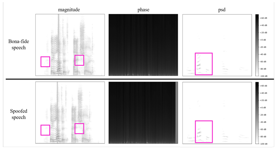【论文学习】《replay Attack Detection With Complementary High Resolution Information Using End To End