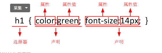 Css结构的特点有哪些?css样式规则介绍css代码结构是什么有什么特点具体是什么 Csdn博客