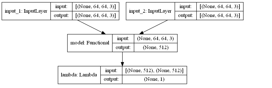 Keras/Tensorflow多输入Siamese(孪生网络)图片/人脸识别Python_tensorflow孪生网络-CSDN博客