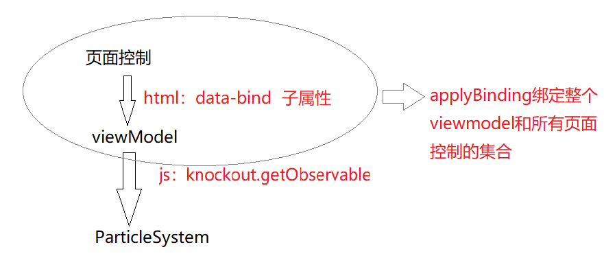 Cesium开源water材质和粒子效果示例代码研究_cesium particlesystem 实现水污染效果-CSDN博客