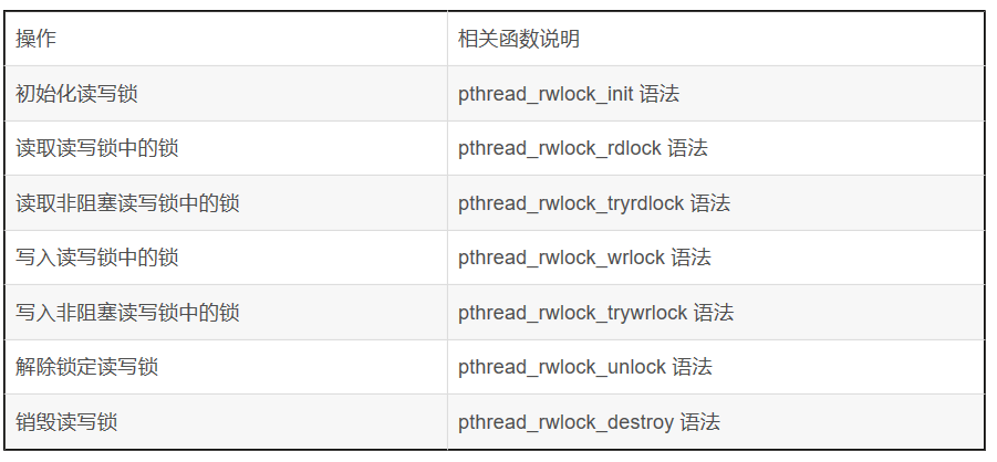 linux 读写锁使用 pthread_rwlock_t-CSDN博客