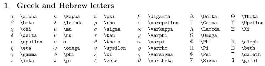 LaTex符号大全（LaTeX_Symbols）_latex symbol-CSDN博客
