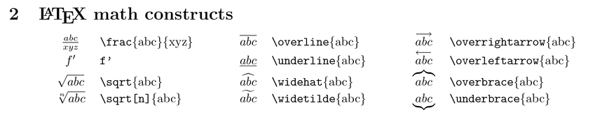 LaTex符号大全（LaTeX_Symbols）_latex symbol-CSDN博客