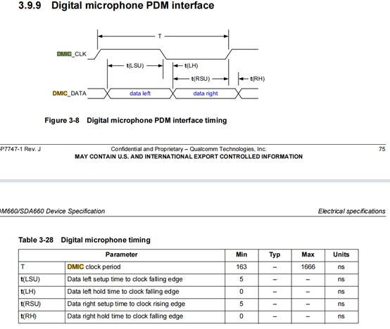 【Audio】DMIC_clk如何设置及cdc_i2s_tx_clk何有关_dmic通信协议-CSDN博客