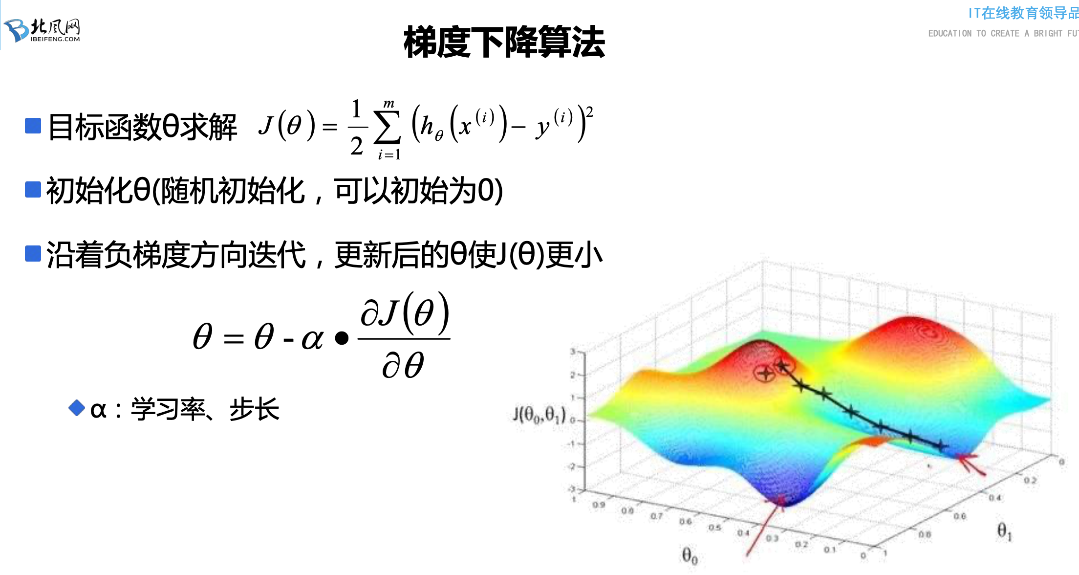 线性回归 梯度下降、最小二乘法、ridge回归岭回归l2 Norm、lasso回归l1 Norm岭回归梯度下降公式推导 Csdn博客 