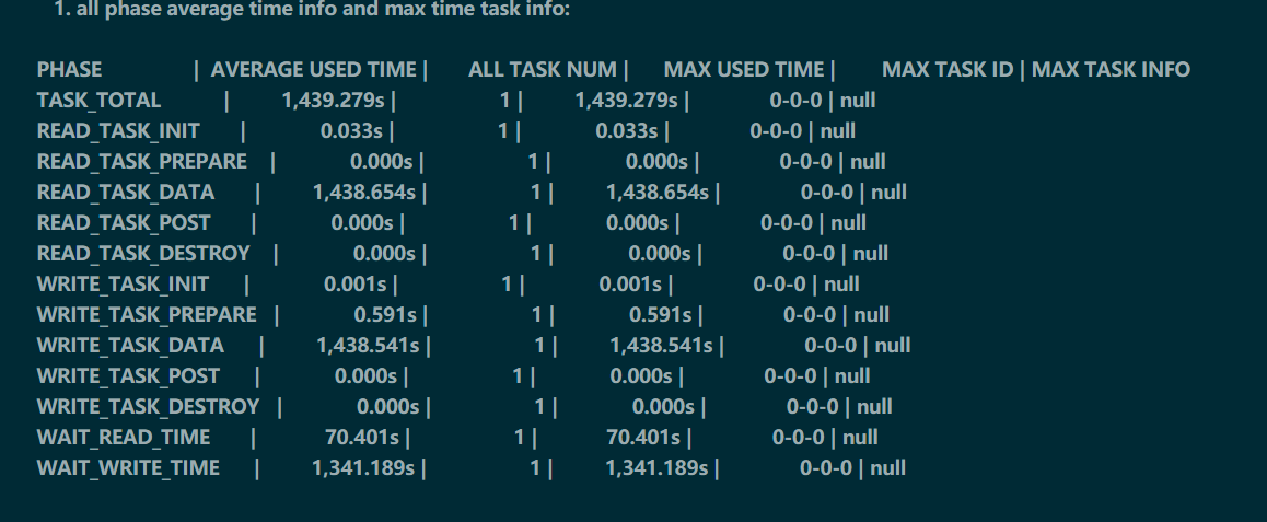 datax-＞hdfs到postgresql导数慢解决方式_datax 同步一百万数据到pg 要多久‘-CSDN博客