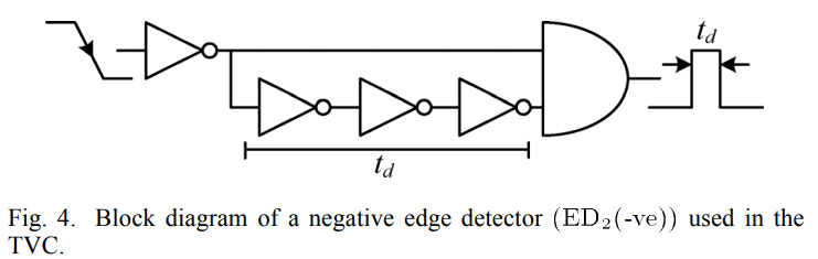 P1 | reference spur of SFB-PLL (JSSC-2013)_相位裕度和spur的关系-CSDN博客