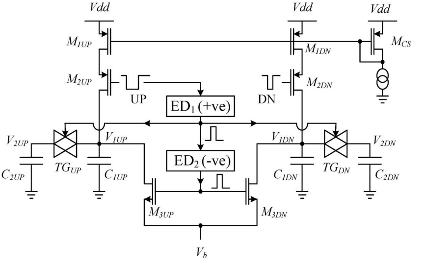 P1 | reference spur of SFB-PLL (JSSC-2013)_相位裕度和spur的关系-CSDN博客