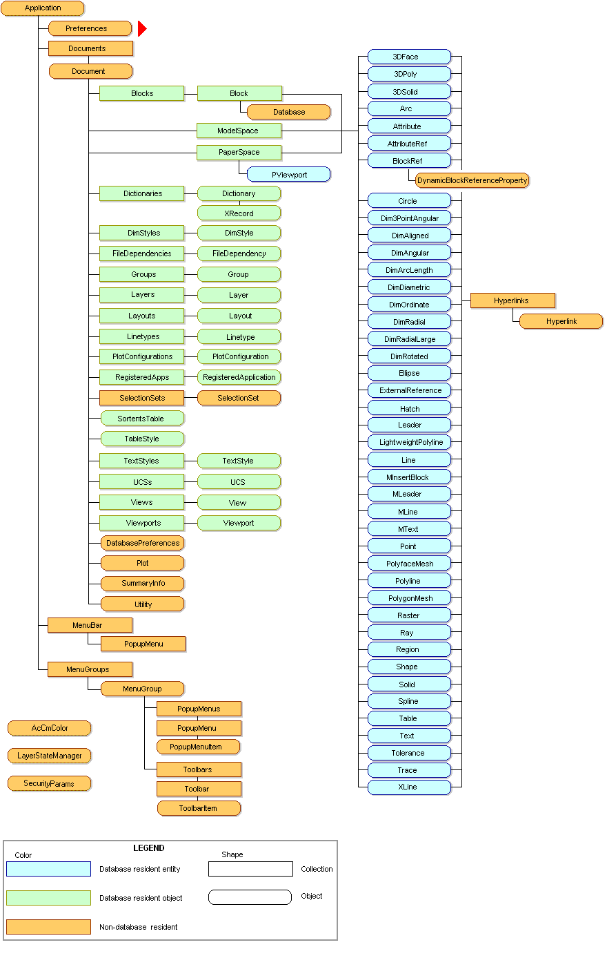 通过Jacob调用AutoCAD绘图的Demo示例_javaforcad-CSDN博客