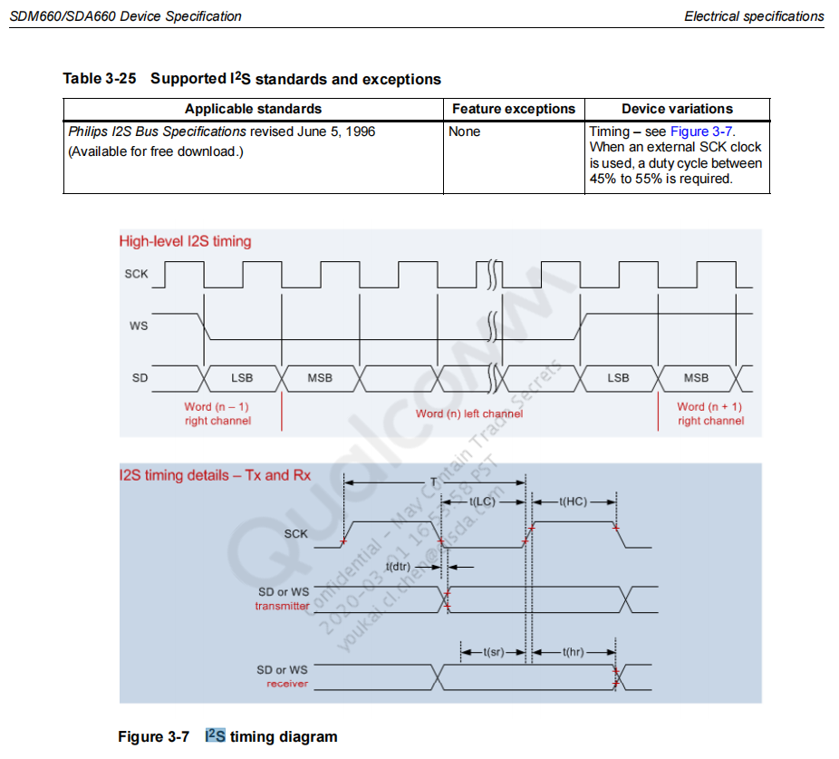 【Audio】DMIC_clk如何设置及cdc_i2s_tx_clk何有关_dmic通信协议-CSDN博客