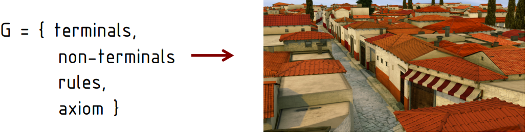 Procedural modeling-CSDN博客