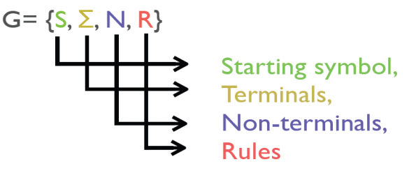 Procedural modeling-CSDN博客