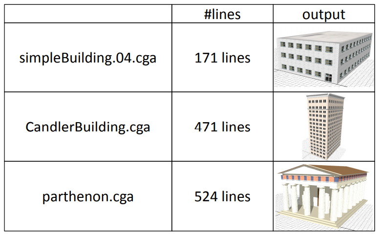 Procedural modeling-CSDN博客