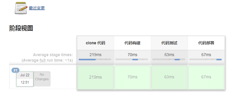 （六）Jenkins------流水线pipeline（重点），视图_jenkins pipeline 阶段视图-CSDN博客