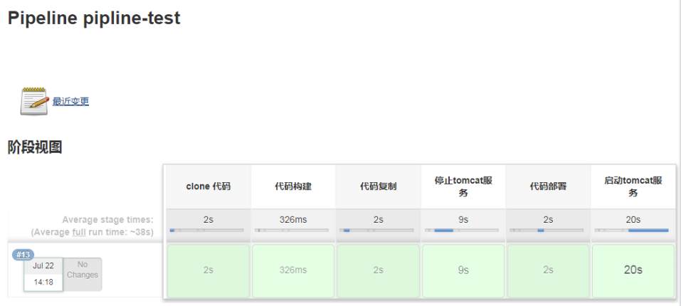 （六）Jenkins------流水线pipeline（重点），视图_pipeline阶段视图-CSDN博客