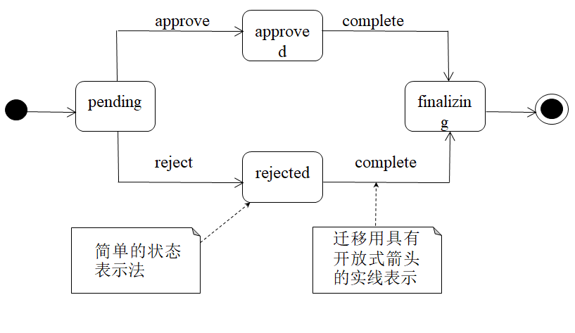 UML考题复习_vopc类图-CSDN博客