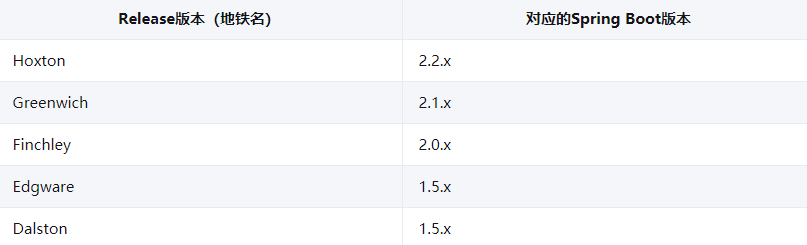 SpringCloud整合Eureka出现“Error creating bean with name ‘configurationPropertiesBeans‘ defined in ...