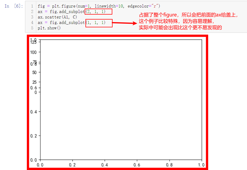 Matplotlib基础知识ax1plot Csdn博客 