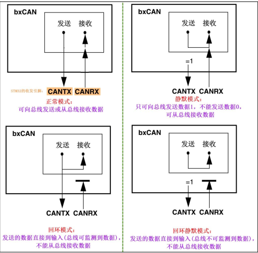 Cubemx中can1配置prescaler For Time Quantum Csdn博客 