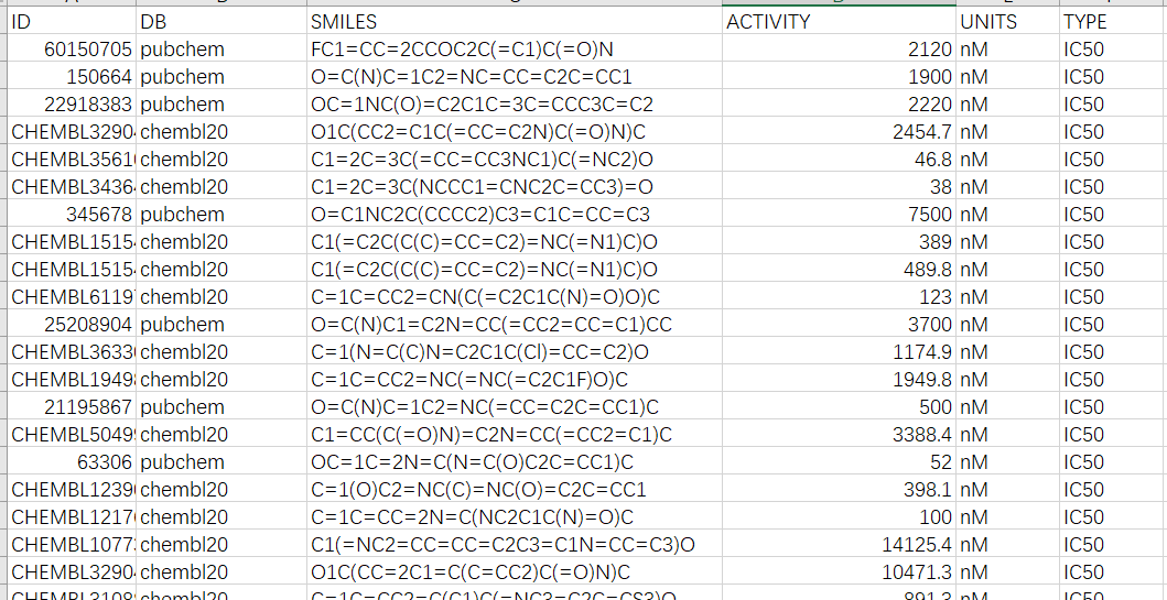 汇总药用数据库(Pubchem,bingdingDB,Chembl,ExcapeDB)数据-CSDN博客