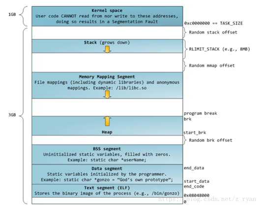 ptmalloc VS tcmalloc VS jemalloc 原理及对比测试_tcmalloc jemalloc对比-CSDN博客