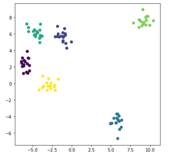 kmeans原理与实现_描述kmeans算法执行过程-CSDN博客