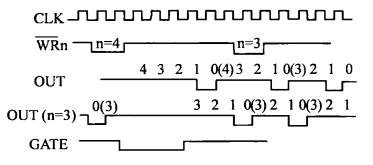 8253的工作方式_需要产生连续的负脉冲序列信号,8253的工作方式-CSDN博客