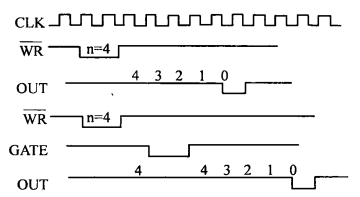 8253的工作方式_需要产生连续的负脉冲序列信号,8253的工作方式-CSDN博客
