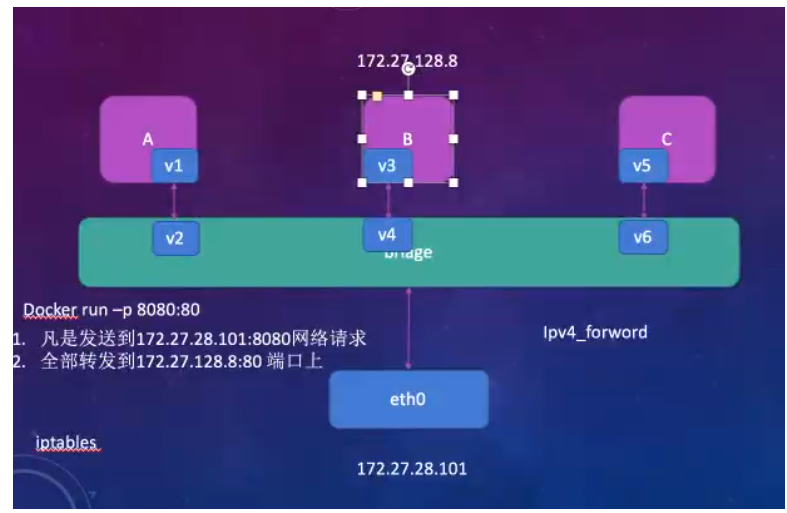 python自动化（六）持续集成：1.docker技术讲解_在docker中为python程序增加和机器绑定,解决授权的问题-CSDN博客