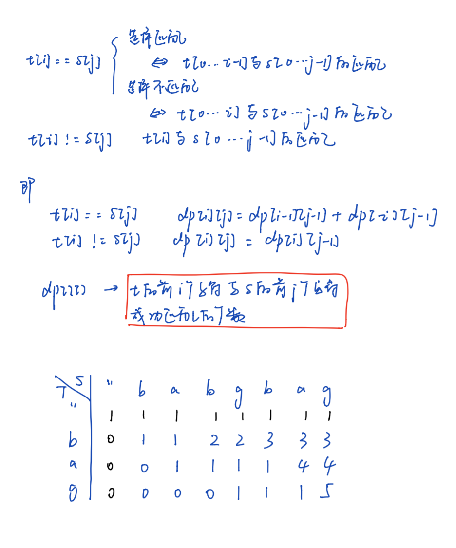 Leetcode115 字符串子序列匹配问题 动态规划 子序列匹配动态规划 Csdn博客