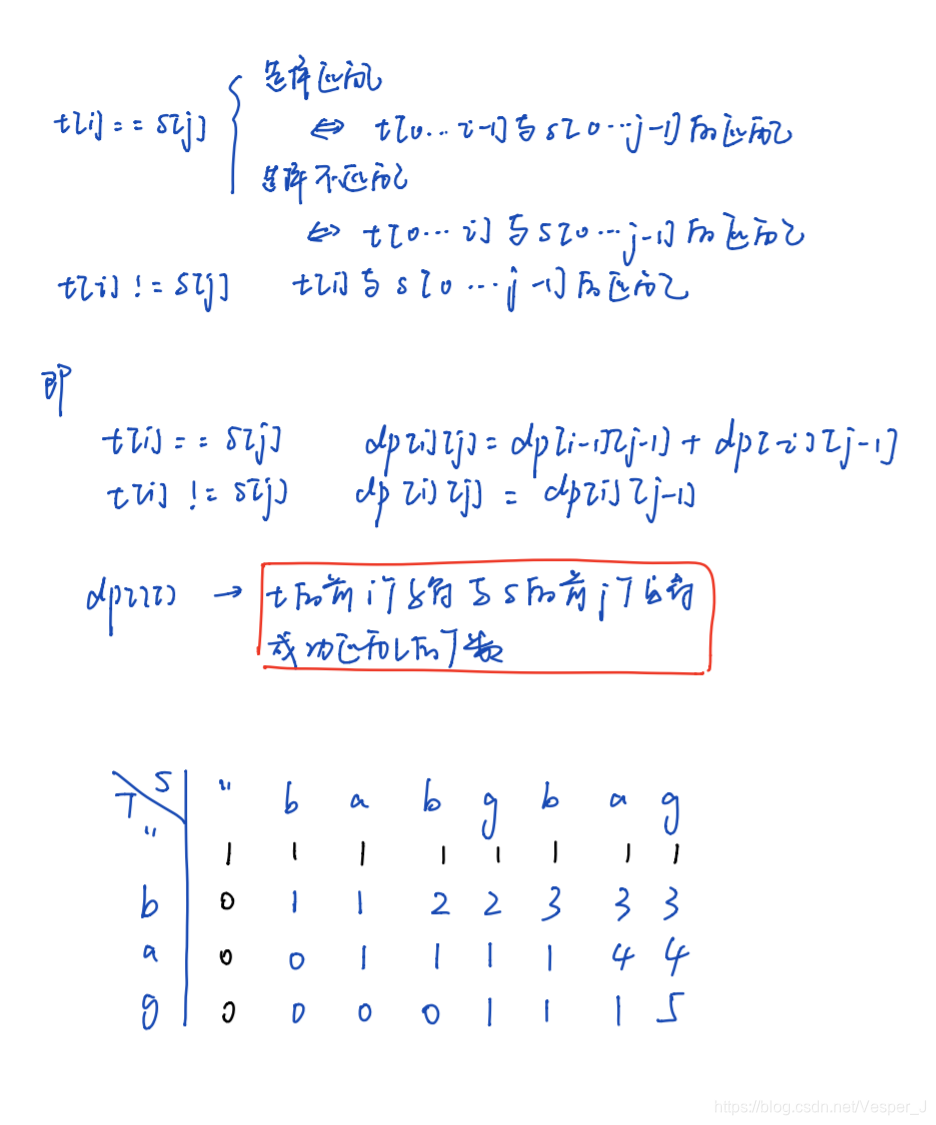 Leetcode115 字符串子序列匹配问题 动态规划子序列匹配动态规划 Csdn博客
