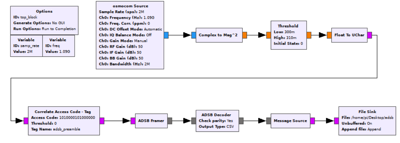 Raspberry Pi中基于gnuradio gr-adsb和HackRF的ADS-B接收实验_ads-b hackrf-CSDN博客