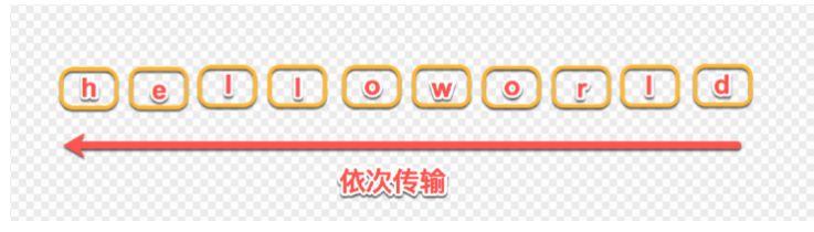 一文搞懂HTTP2.0和HTTP1.0的区别-CSDN博客