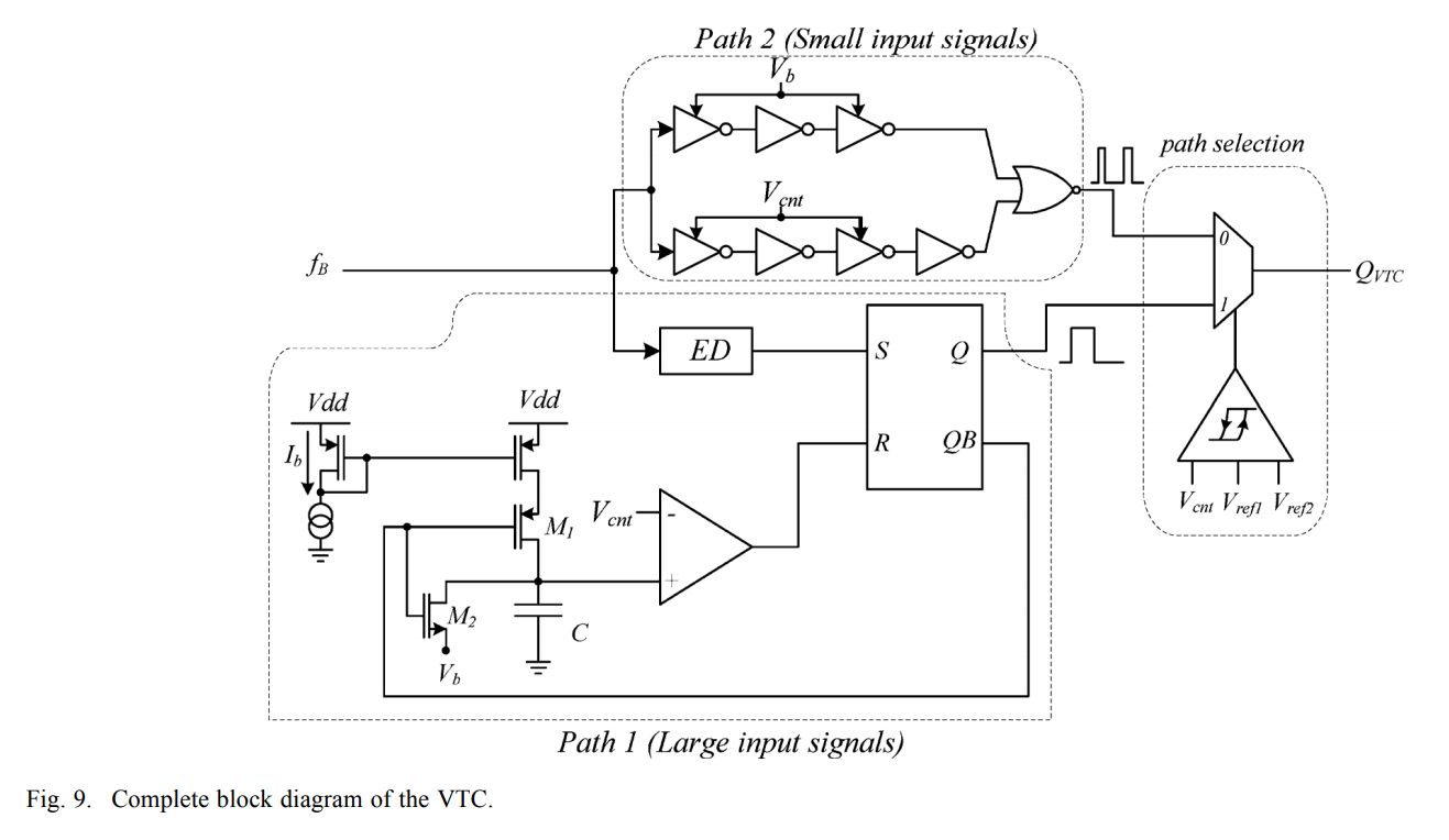 P1 | reference spur of SFB-PLL (JSSC-2013)_相位裕度和spur的关系-CSDN博客