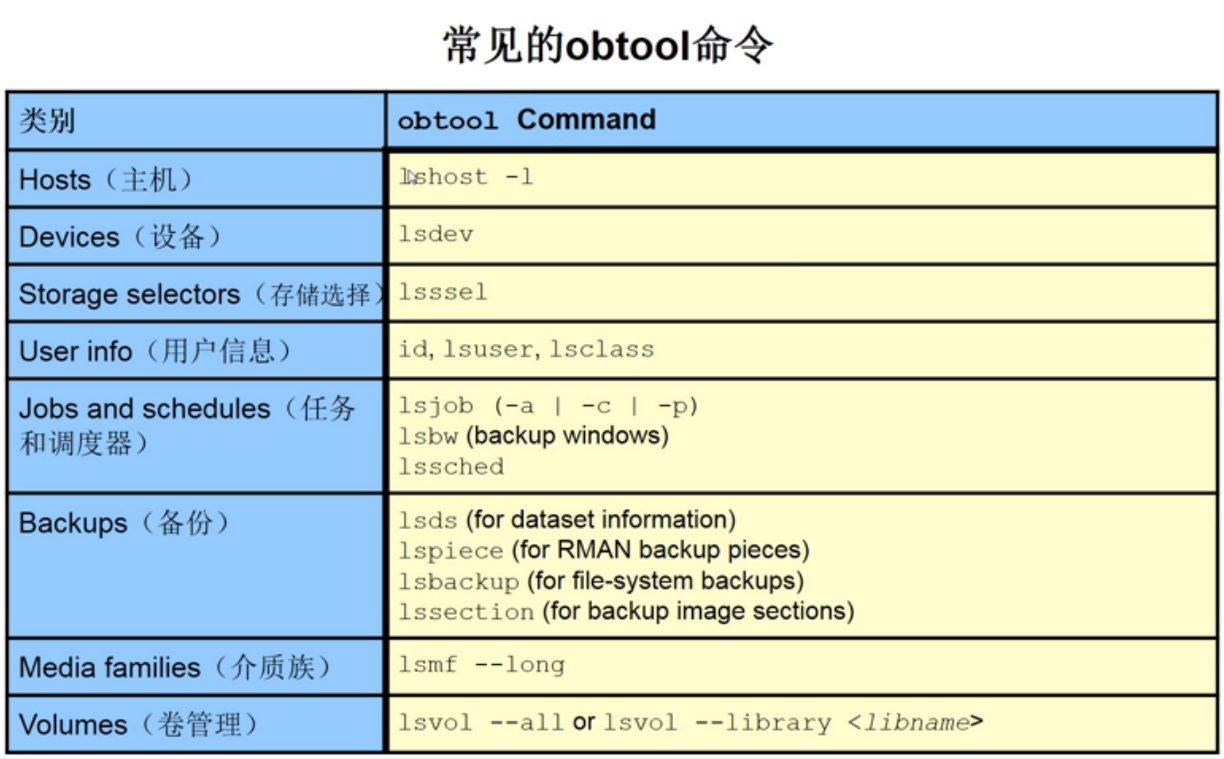 Oracle 5 【学习笔记】for Ocp 12c、oracle安全备份（oracle Secure Backup）oracle Sbt Api文档 Csdn博客