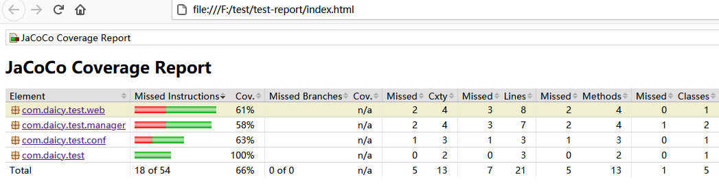 一文搞懂JaCoCo Java代码覆盖率工具_jacoco ant offline模式-CSDN博客