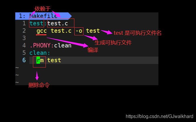 Linux编译器 Gcc 的使用以及 Makemakefile的用法gcc Makefile 指定编译器 Csdn博客