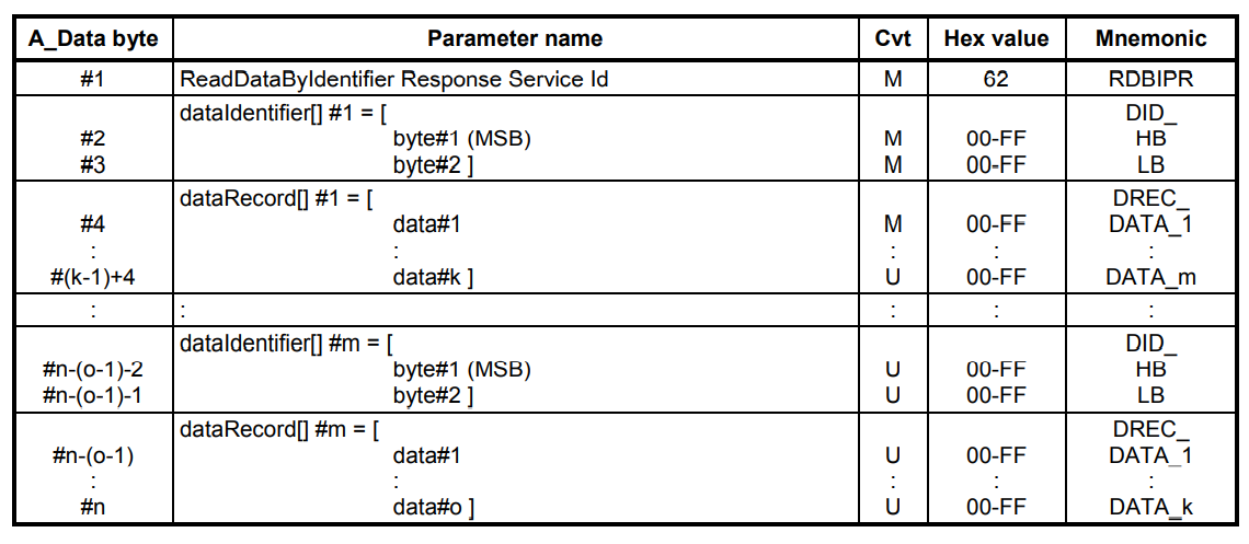 跟我学UDS(ISO14229) ———— 0x22(ReadDataByIdentifier)_诊断 0x22-CSDN博客