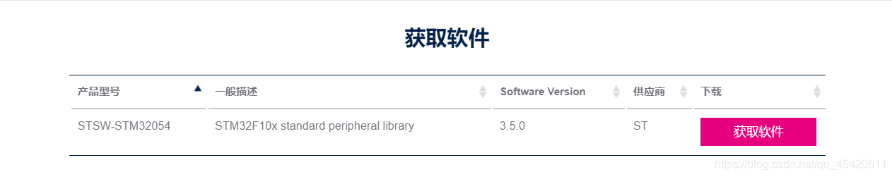 Stm32新建keil标准库工程(f103c8t6) Stm32f103c8t6在keil里面选哪个 Csdn博客