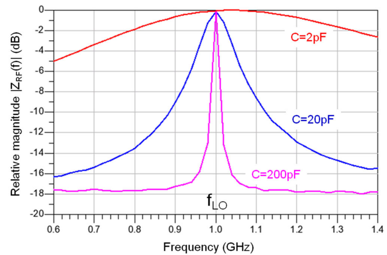 让微波射频工程师颤抖的芯片-MATRICs_射频 matric-CSDN博客
