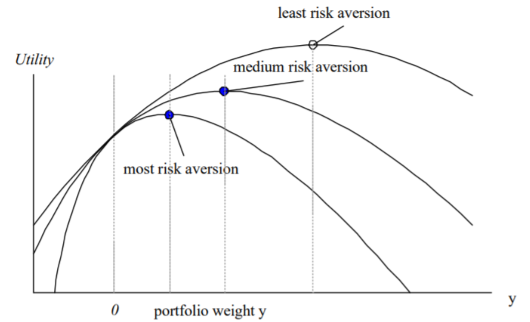 详解CAPM的数学推导_capm推导_一个不愿透露姓名的孩子的博客-CSDN博客