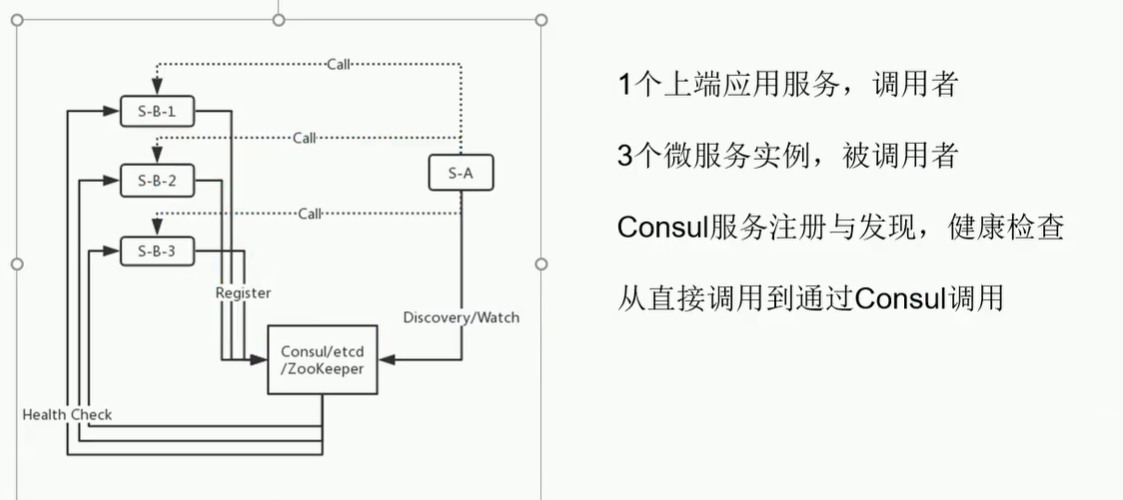 Consul+Gateway（Ocelot）详解（asp.netcore 微服务架构）_consul ocelot-CSDN博客