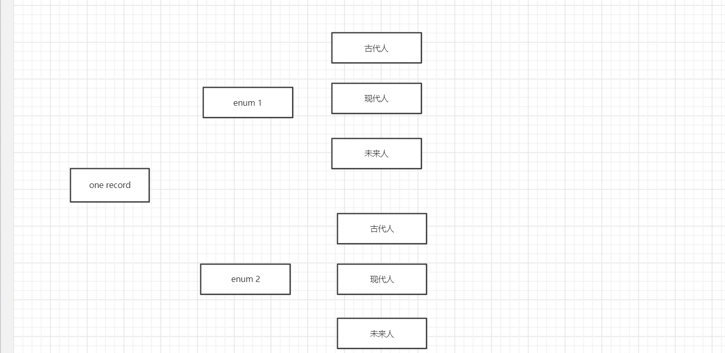 MySQL中 if 函数和case when then else end 用法_mybatis case嵌套-CSDN博客