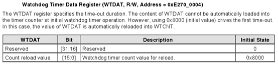 ARM：嵌入式系统之WDT中断实验_嵌入式外部中断实验流程图-CSDN博客