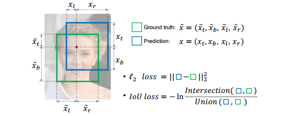 目标检测中的Bounding Box Regression Loss_bounding box损失函数-CSDN博客