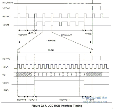 基于ZYNQ7020使用Verilog点亮 RGB TFT-LCD_zynq7020中如何让led4显示为rgb灯-CSDN博客