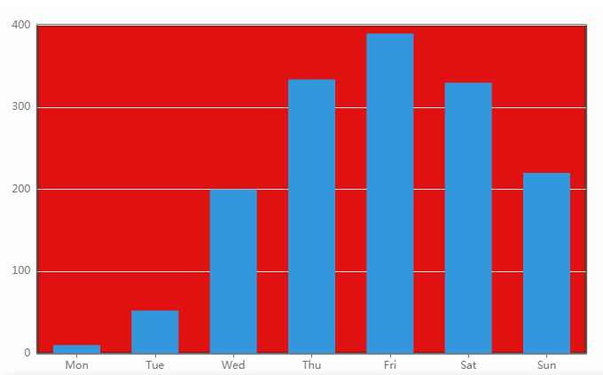echarts的grid属性详解_echarts grid-CSDN博客