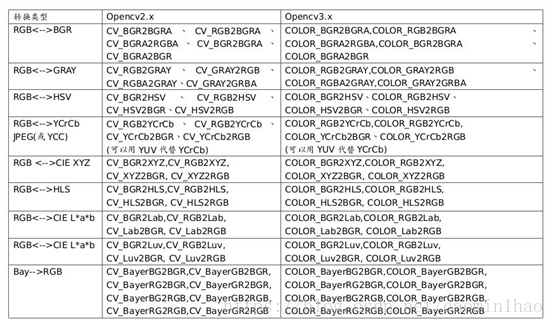 关于opencv通道的c转化实现opencv单通道转3通道c Csdn博客 