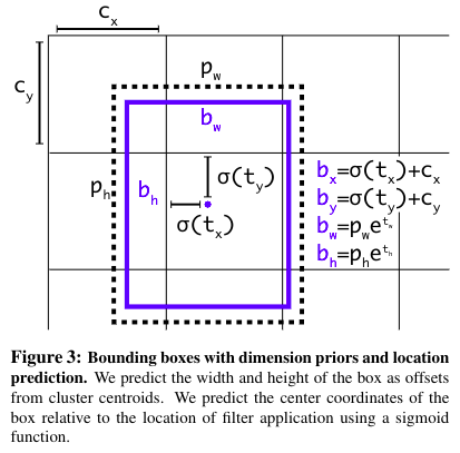 记录：复现Pytorch搭建YoloV4Tiny目标检测平台_cspdarknet53-tiny-CSDN博客